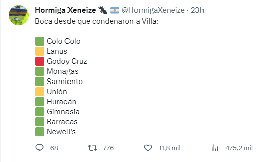 Ex Boca - Hablemos de Villa | Página 232 | Boca Juniors – LaMitadMas1